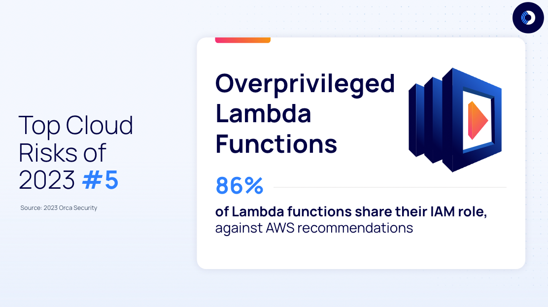 An Overview of the The Top 5 Cloud Security Risks of 2023