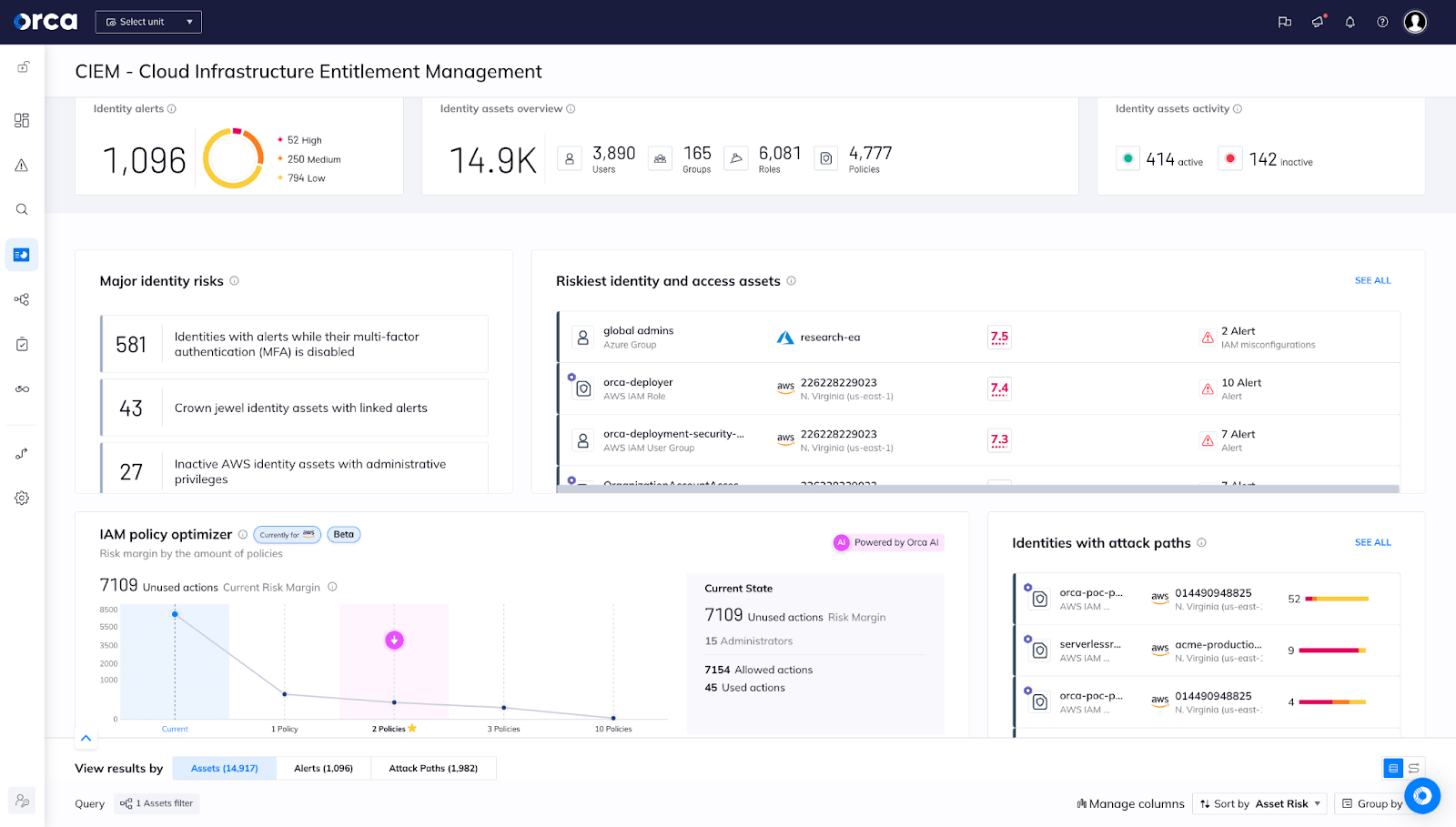 Insights from the Gartner Report on CIEM and Cloud Security