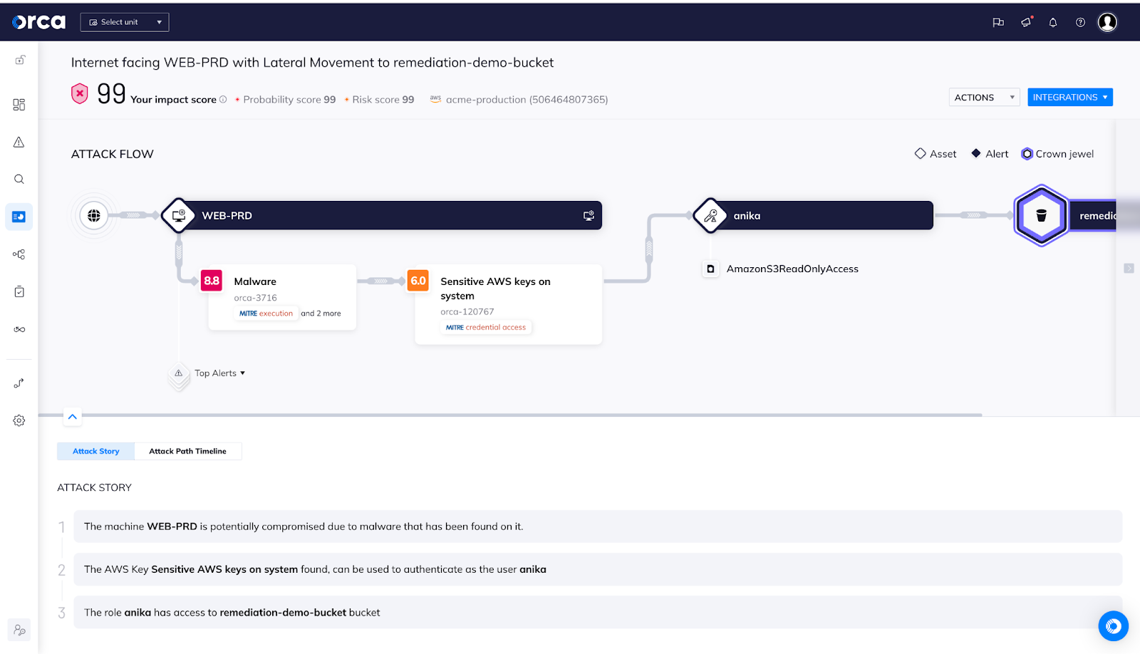 Insights from the Gartner Report on CIEM and Cloud Security