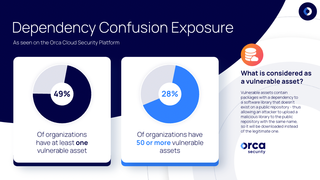 Dependency Confusion Supply Chain Attacks Orca Security