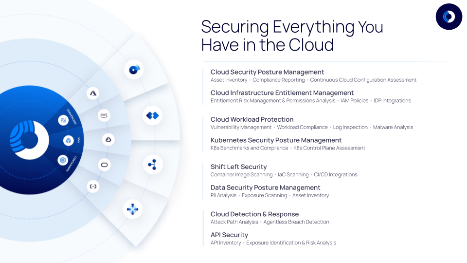 CNAPP Is About Solving Problems, Not Long Lists of Features | Orca Security