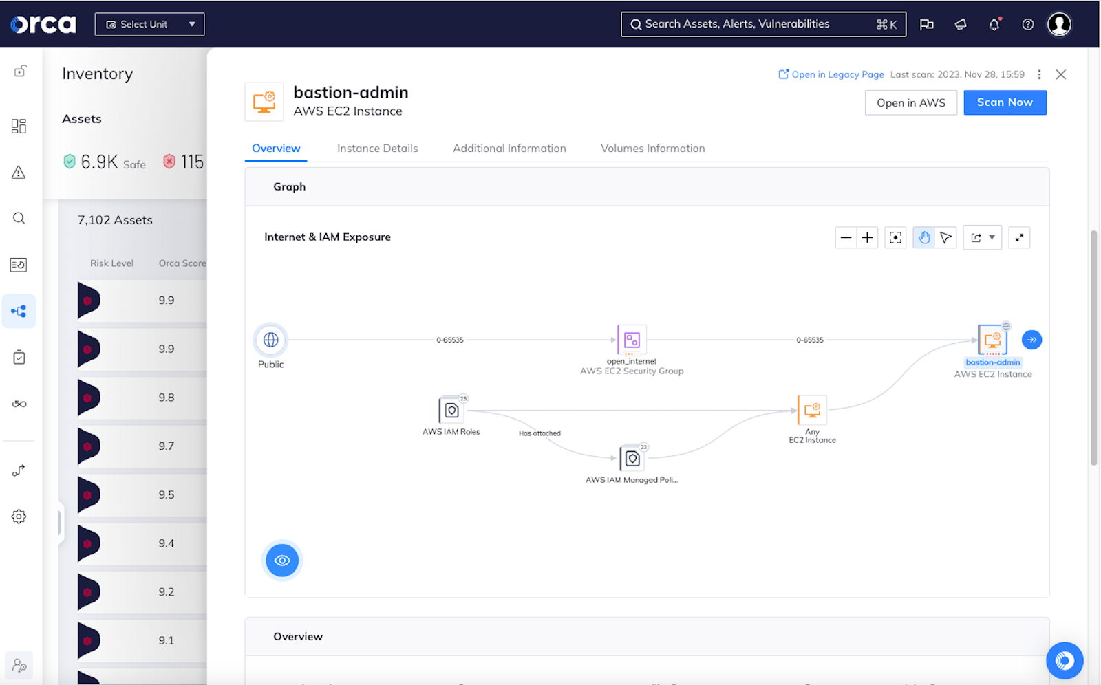 AWS Activate - Complete Cloud Security | Orca Security