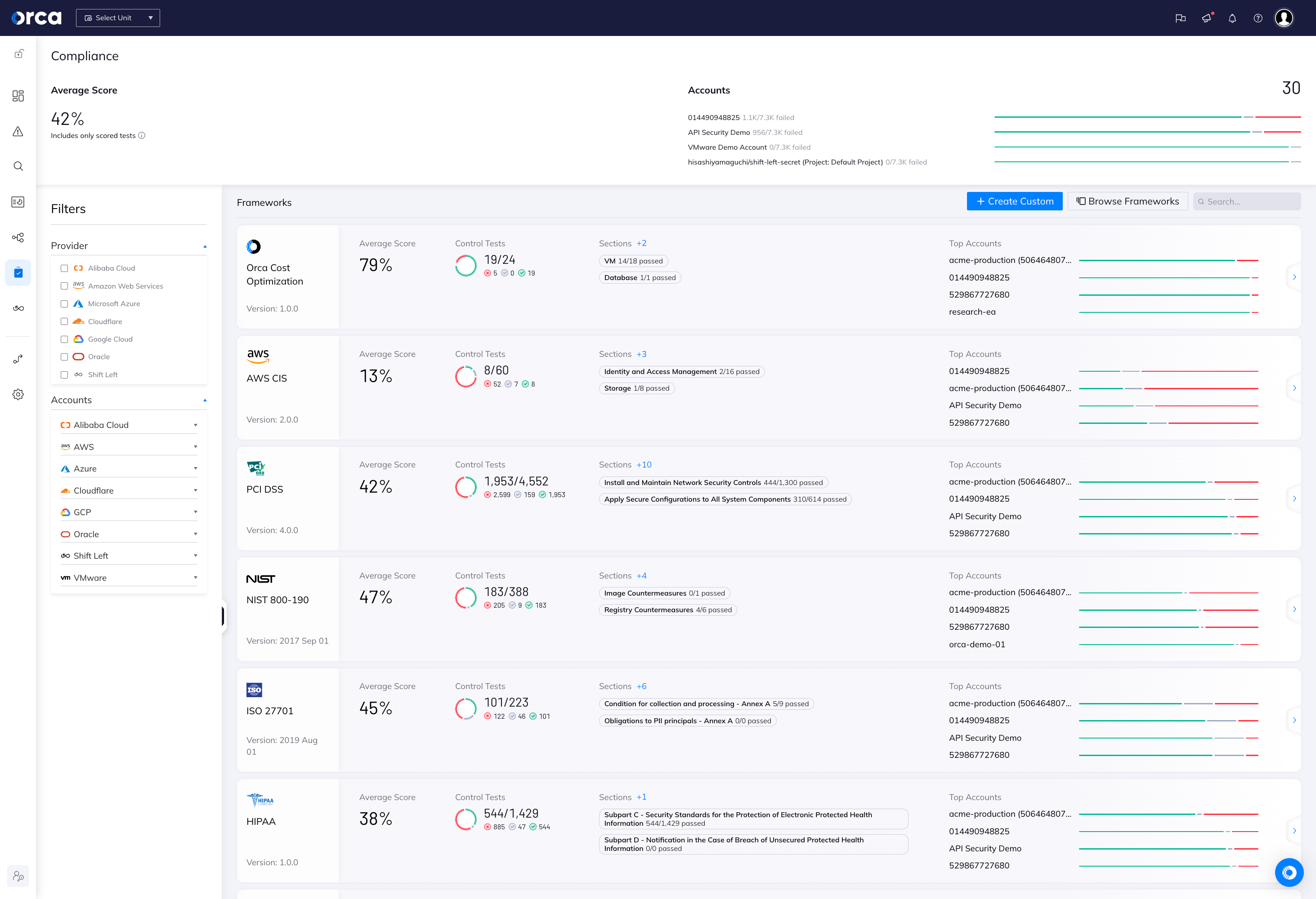 AWS Activate - Complete Cloud Security | Orca Security
