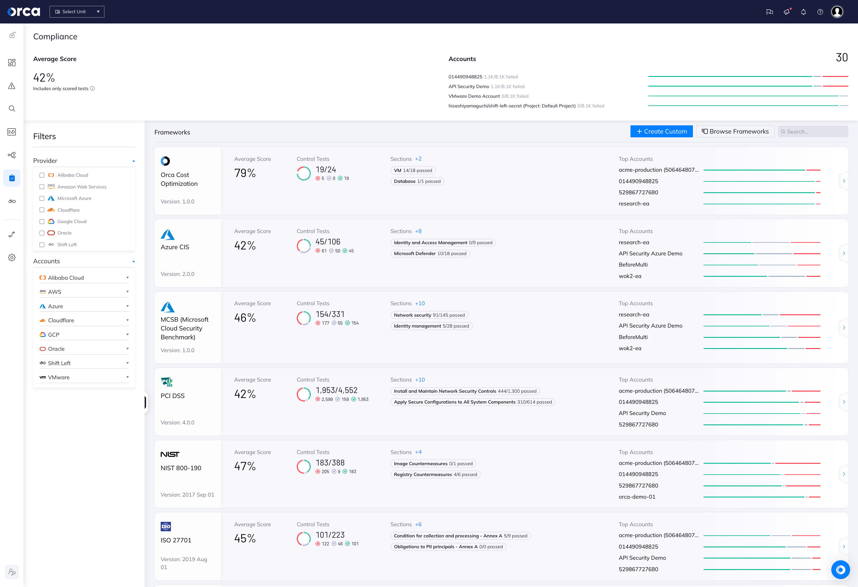 Azure Cloud Security and Compliance | Orca Security