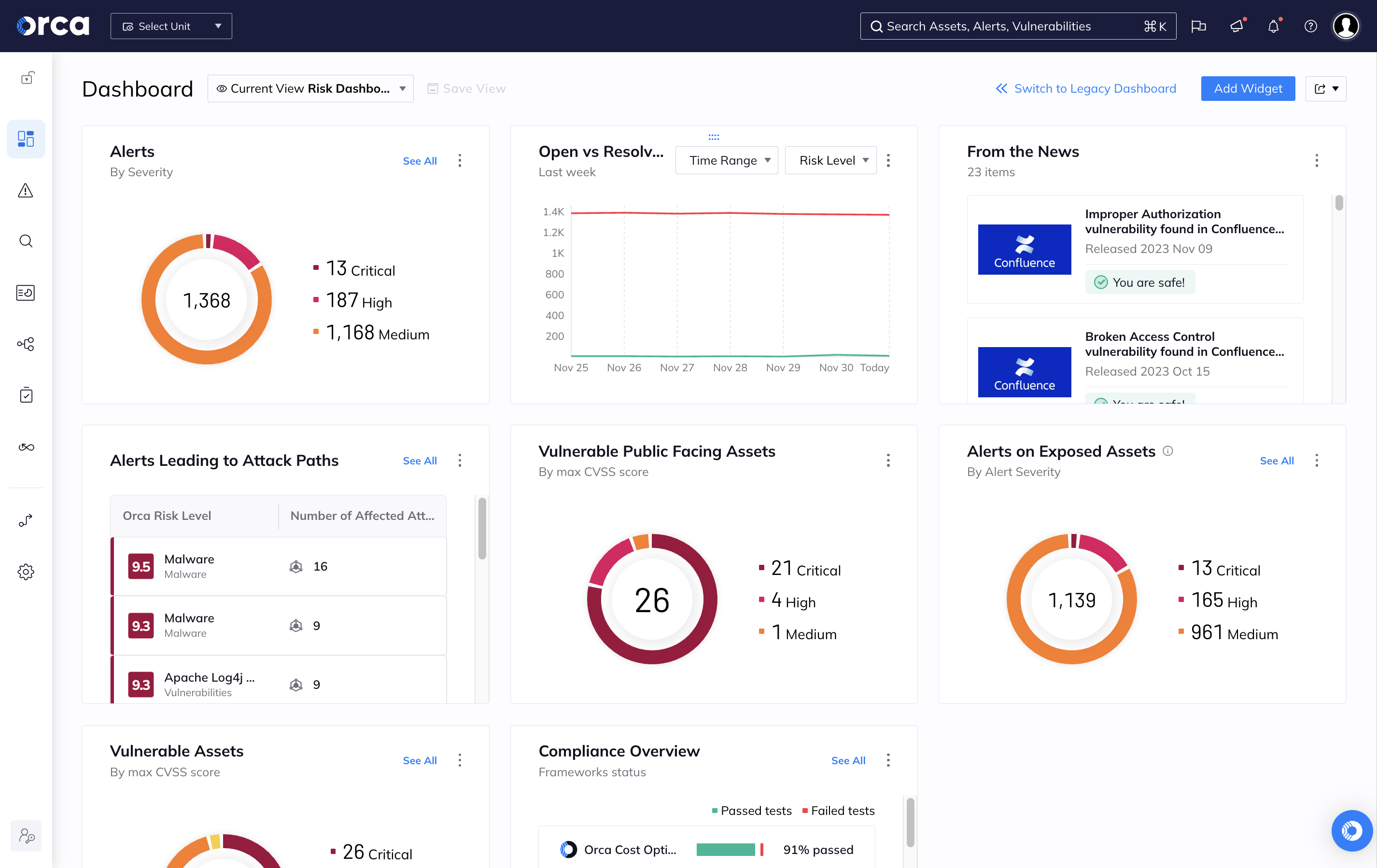 Resource Library | Orca Security