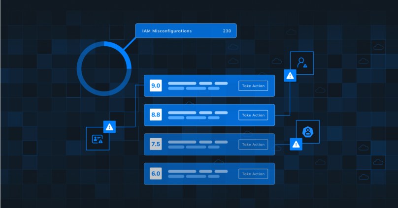 CIEM Cloud Security Platform | Orca Security