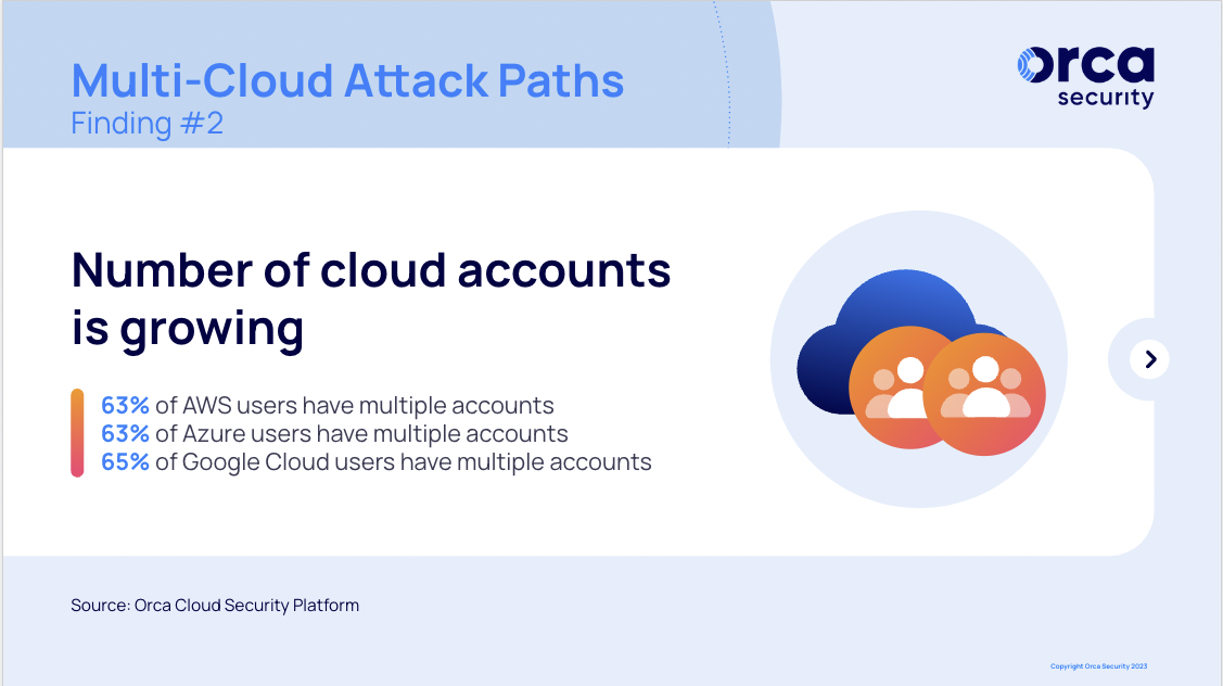 A Guide to Cross-Account and Cross-Cloud Provider Attacks