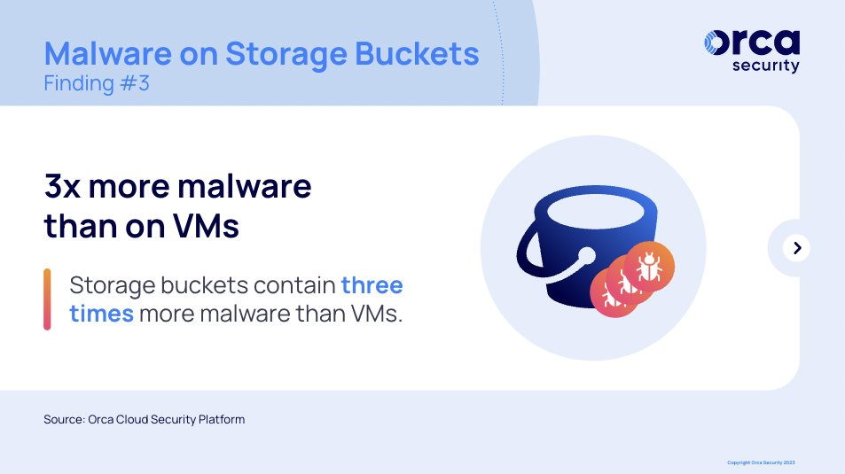 The Risk of Malware in Cloud Storage Buckets | Orca Security
