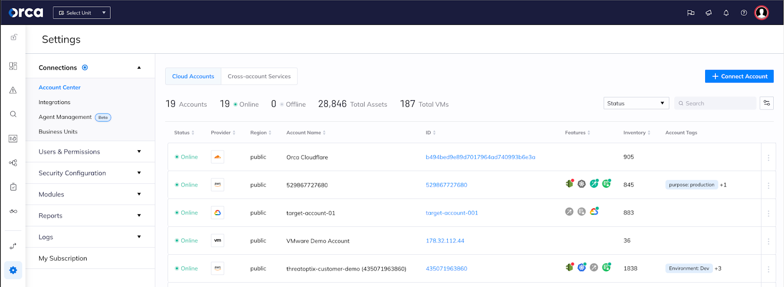 Expanding Web Application and API Security with Cloudflare | Orca Security