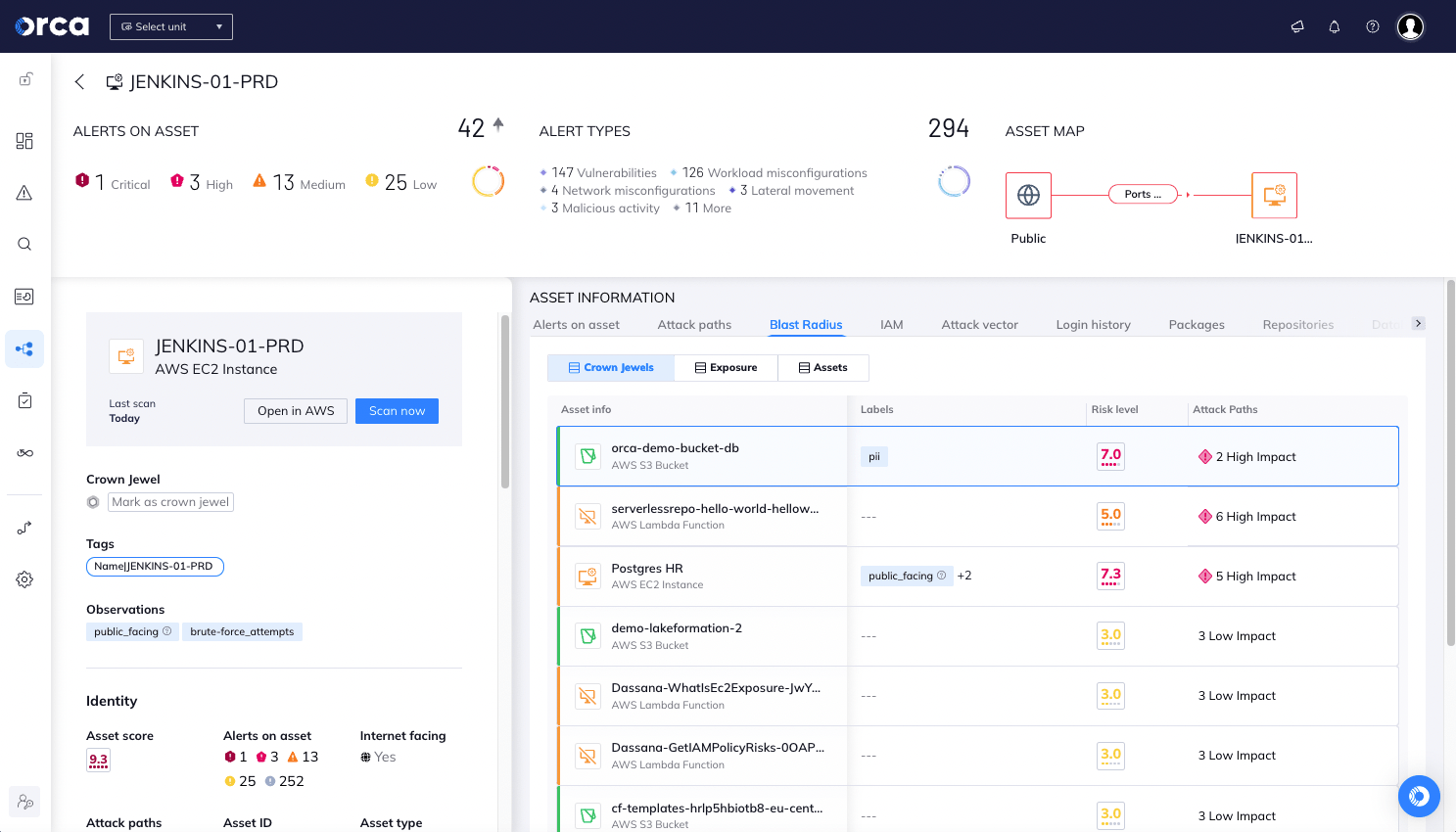 How Orcas Attack Path Analysis Enables Strategic Remediation