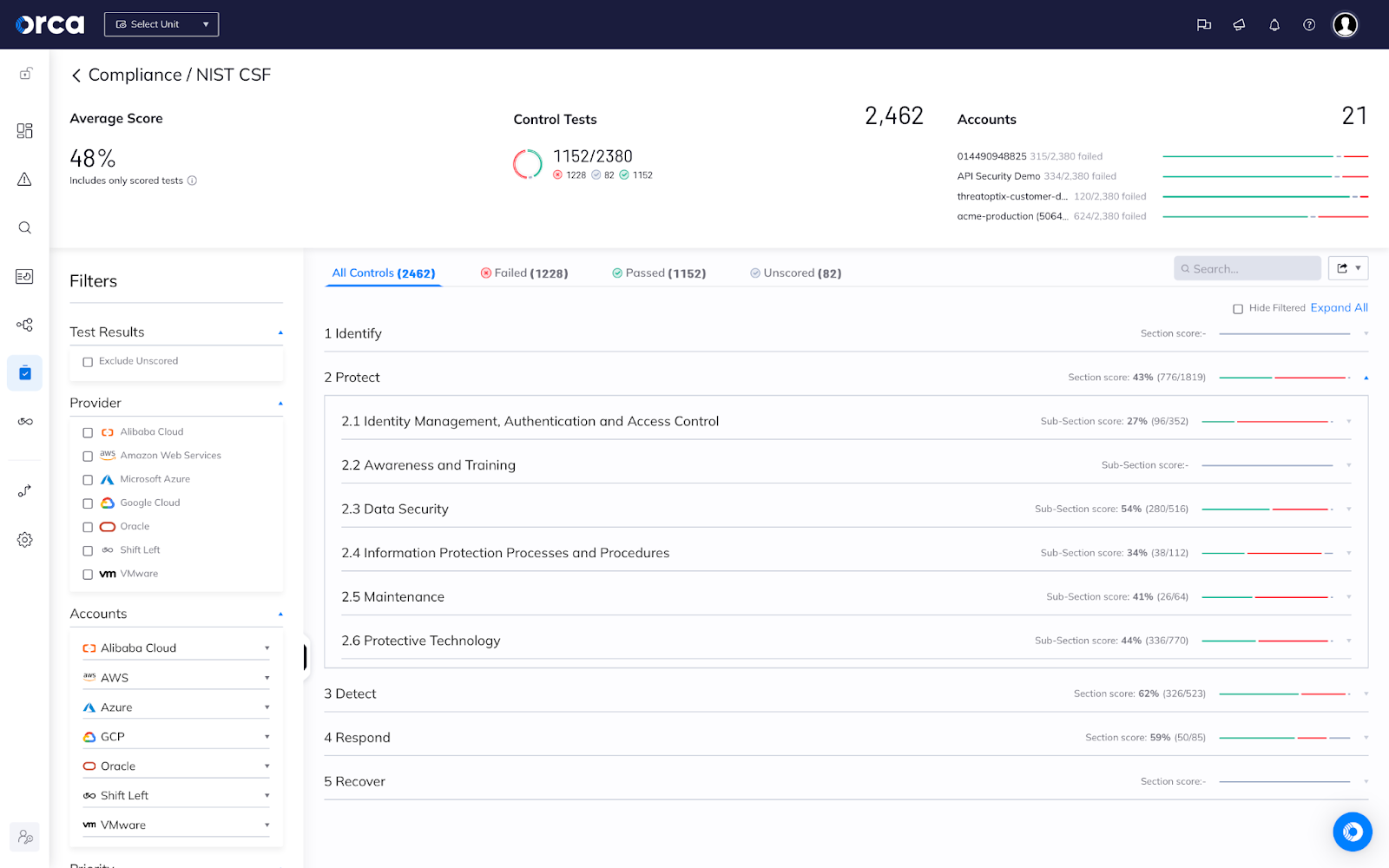 Orca Security Achieves FedRAMP® “In Process” Status
