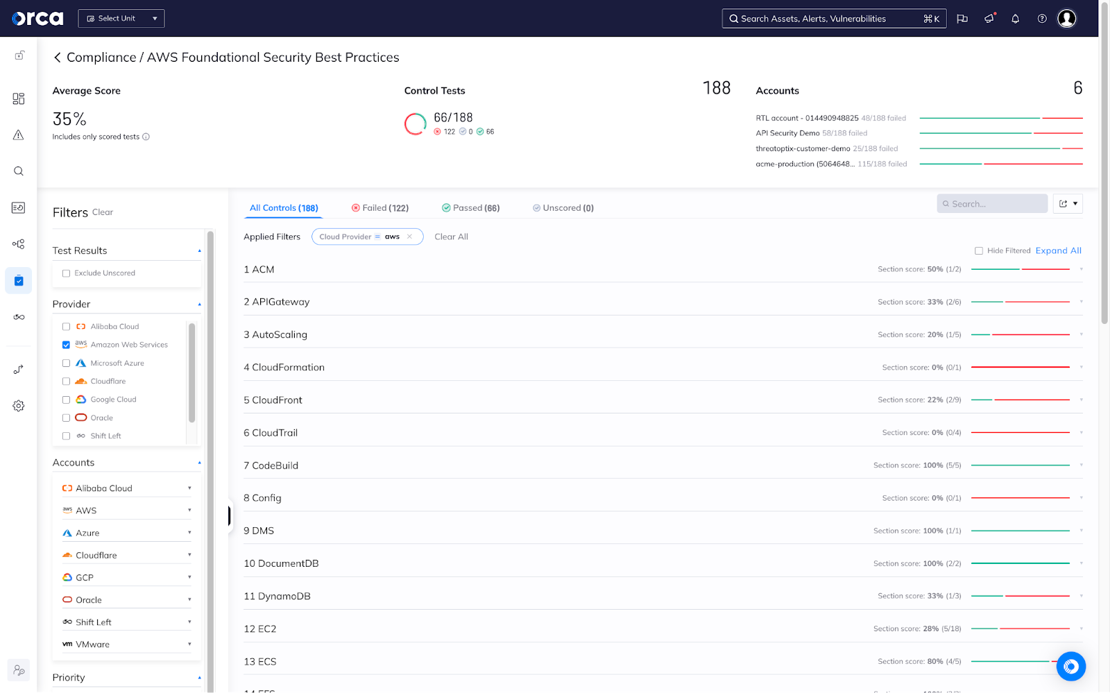 AWS Cloud Security and Compliance | Orca Security