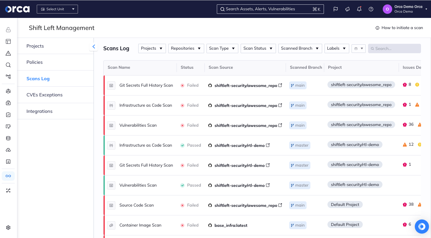 Cnapp Cloud Security Platform Orca Security