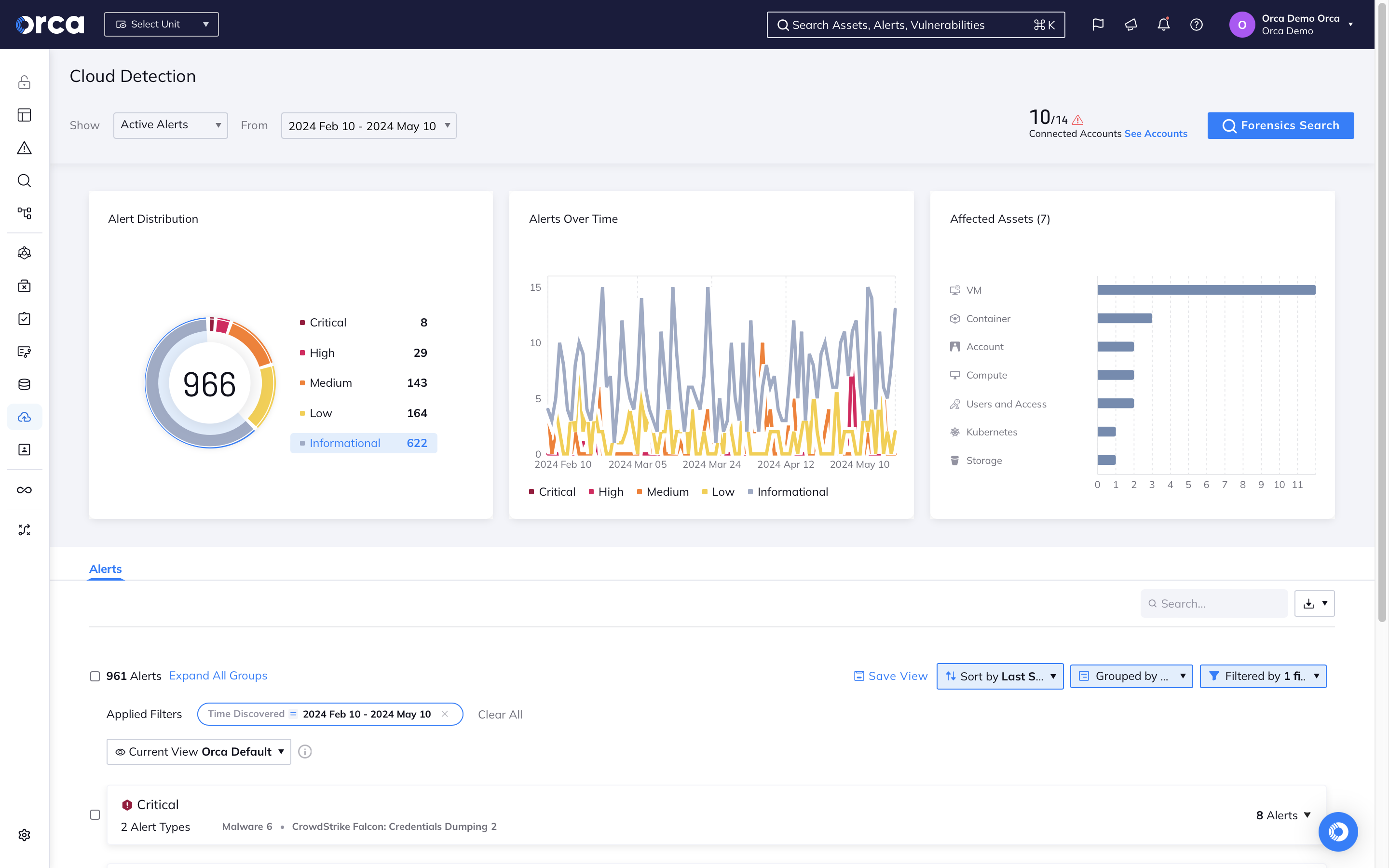 Cloud Detection and Response (CDR) | Orca Security