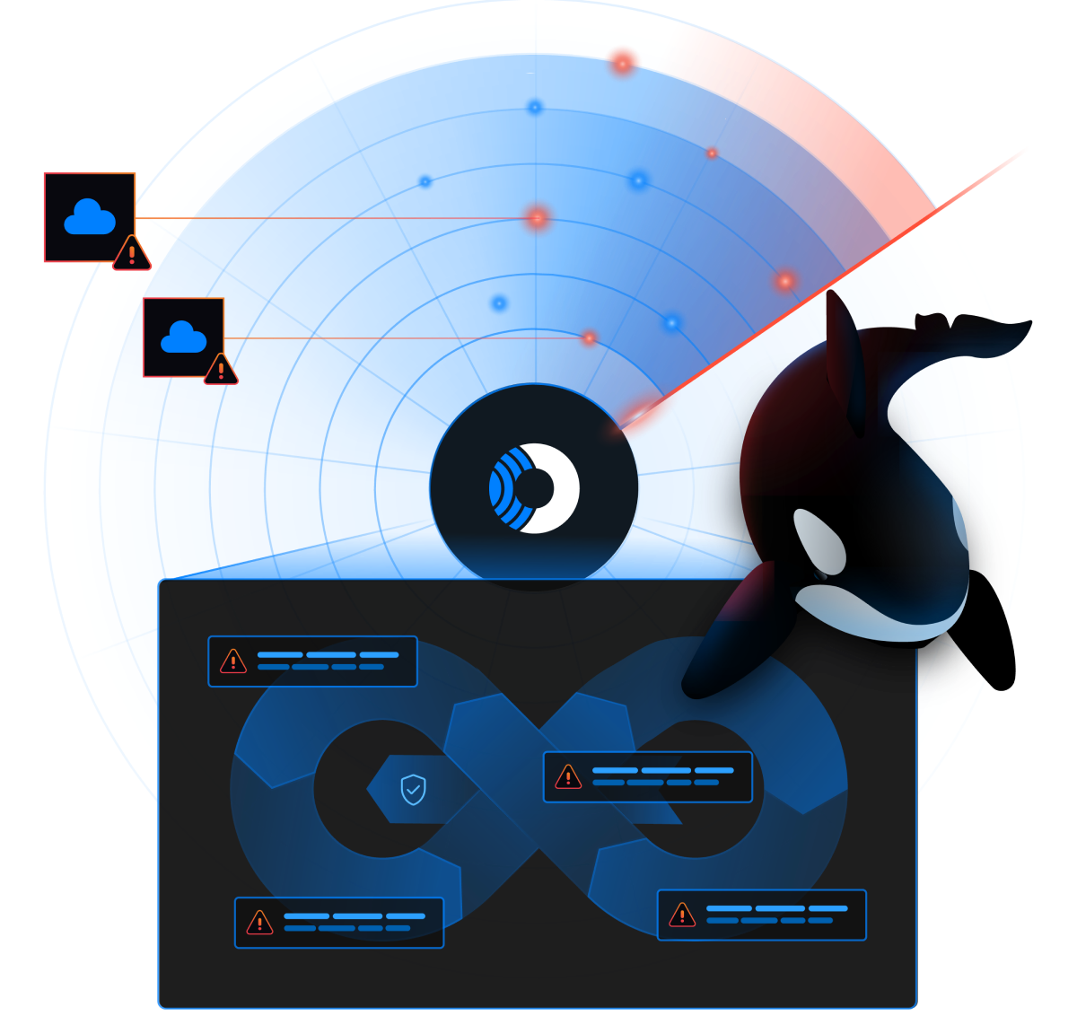 Trusted Cloud Security Platform | Orca Security