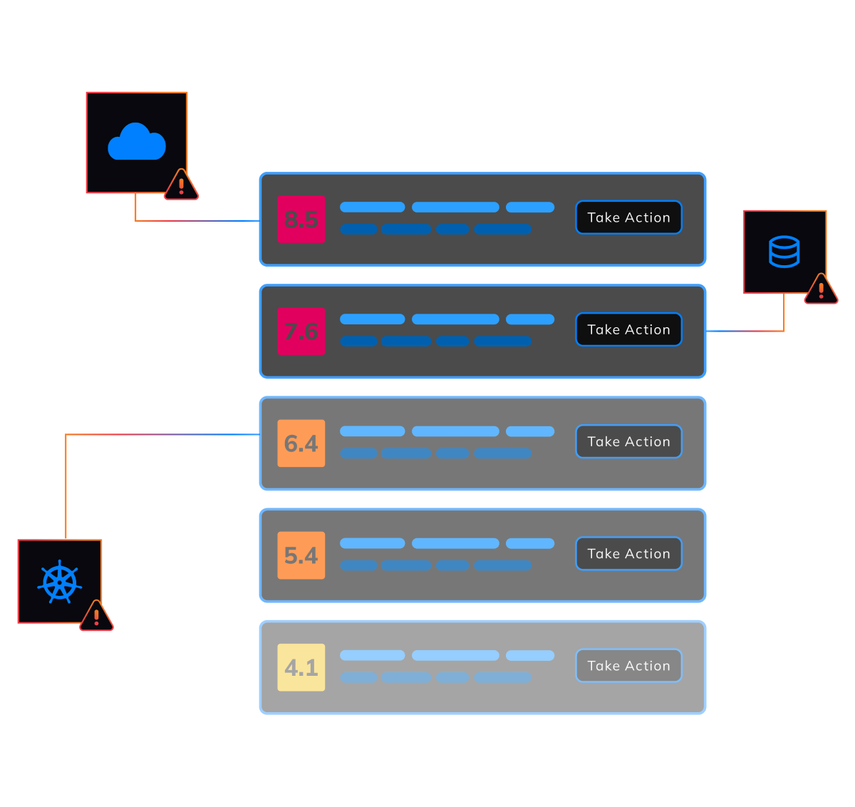 Cloud Vulnerability Management Platform | Orca Security