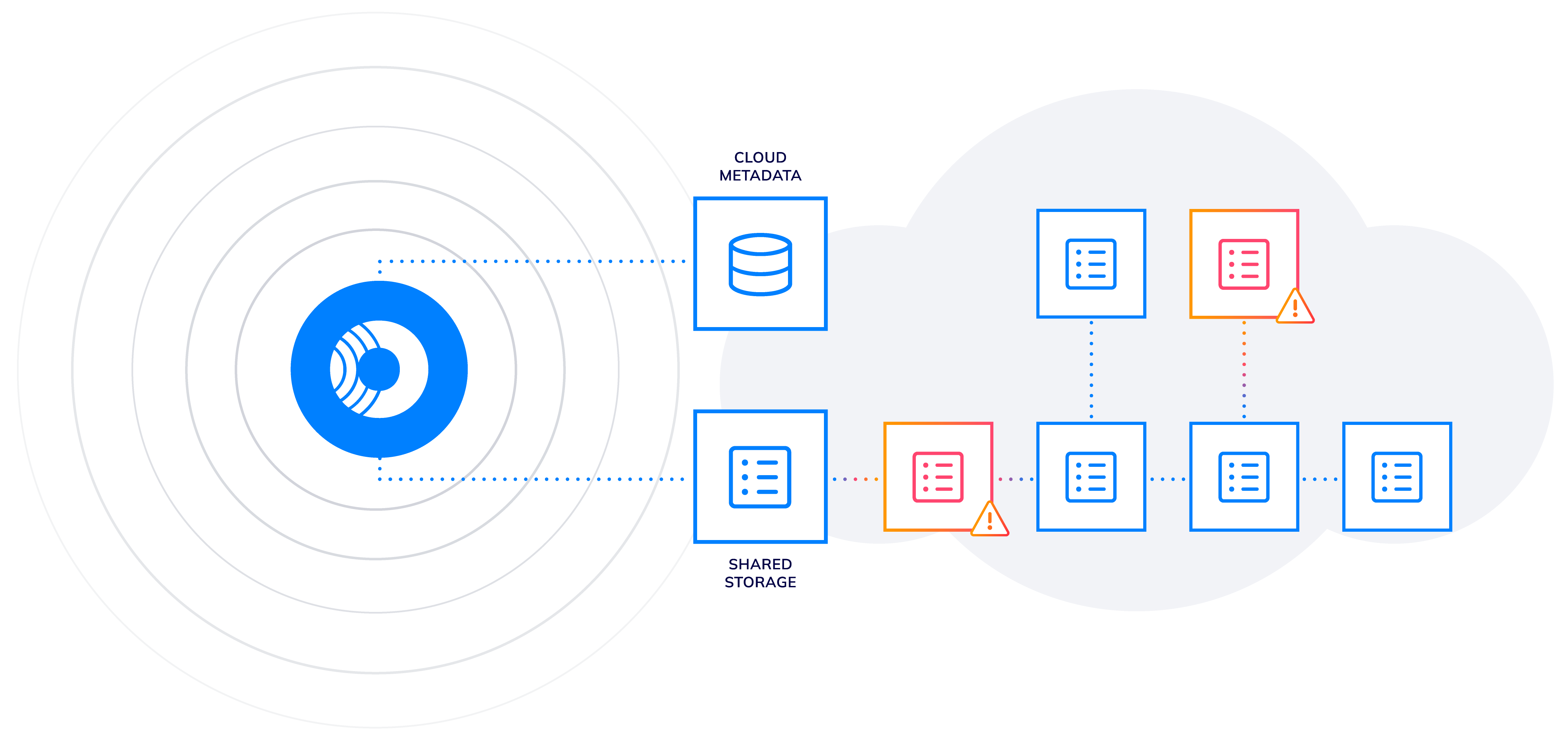 Agentless Cloud Security | Orca Security