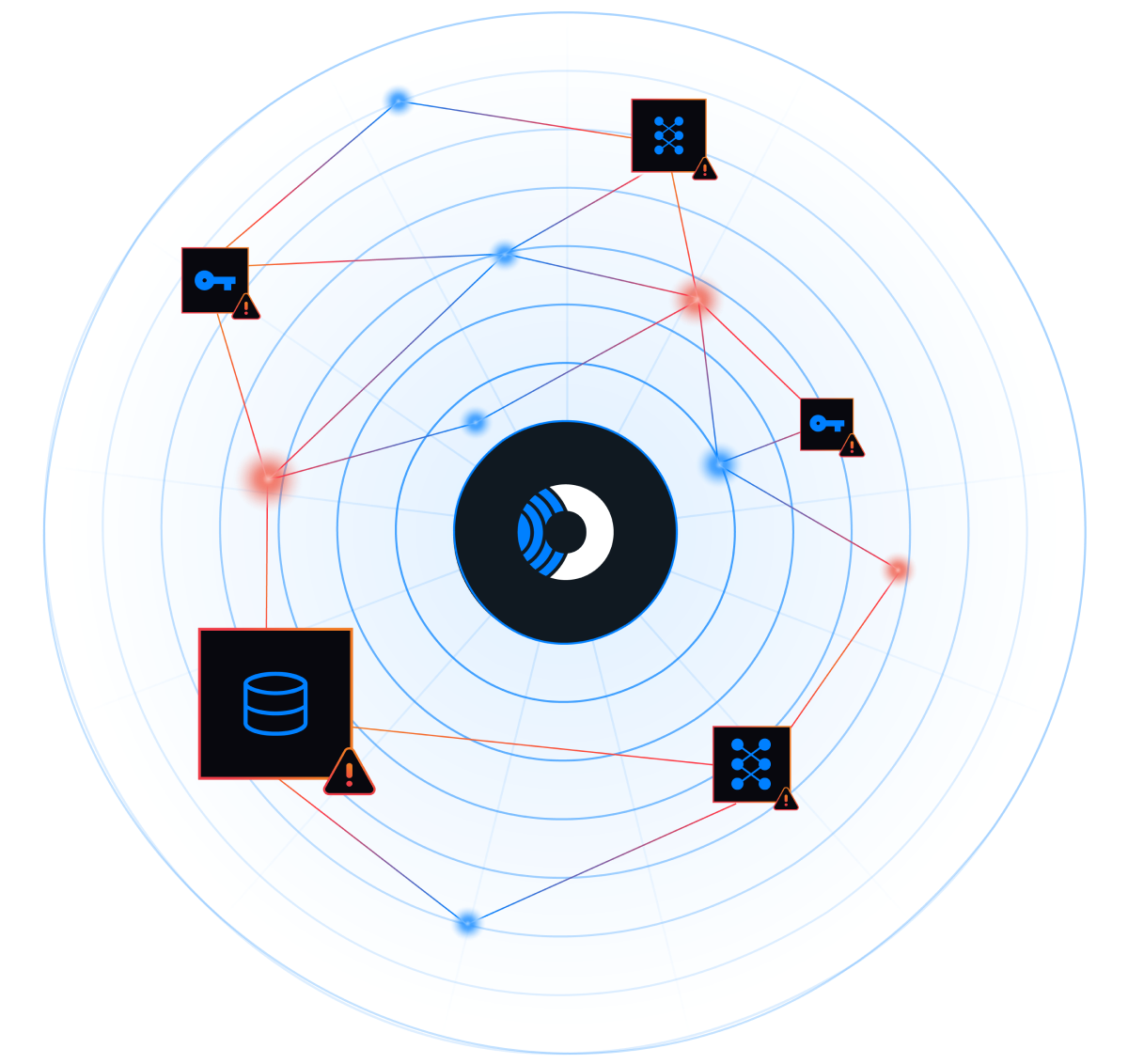 AI Security Posture Management (AI-SPM) | Orca Security