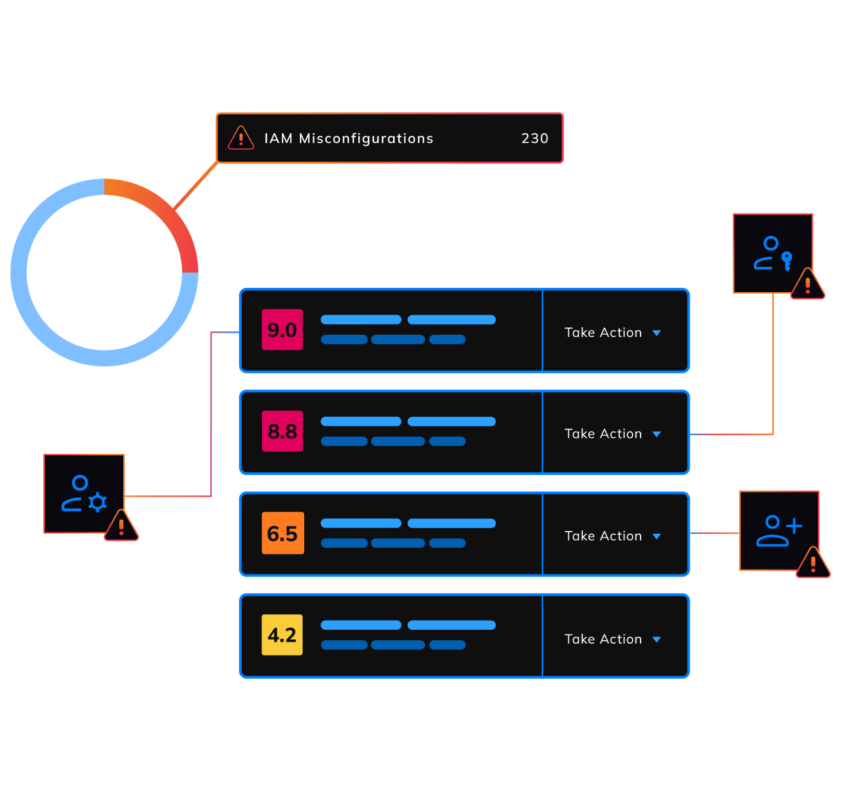 CIEM Cloud Security Platform | Orca Security