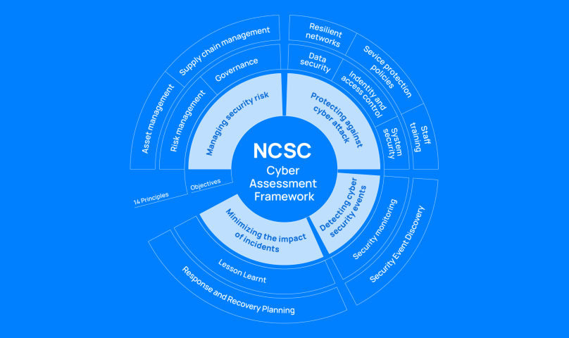 NCSC Cyber Assessment Framework Compliance| Orca Security
