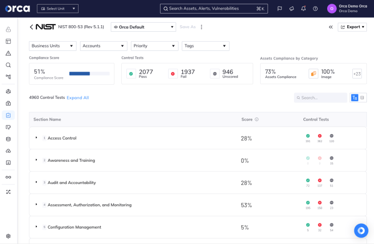 Government Cloud Security | Orca Security