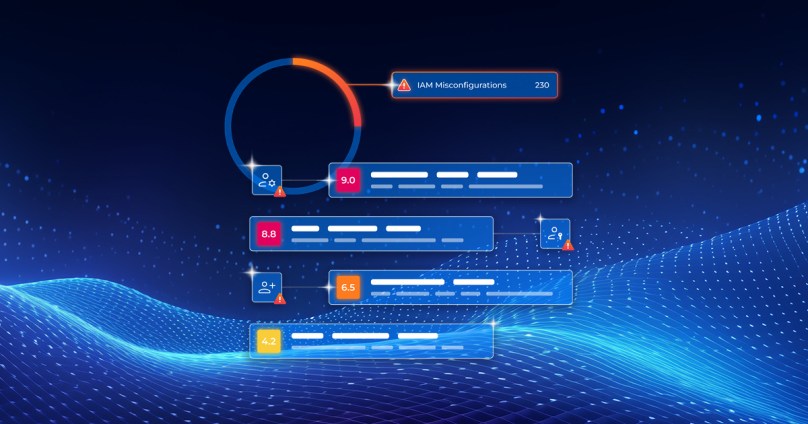 CIEM Cloud Security Platform | Orca Security
